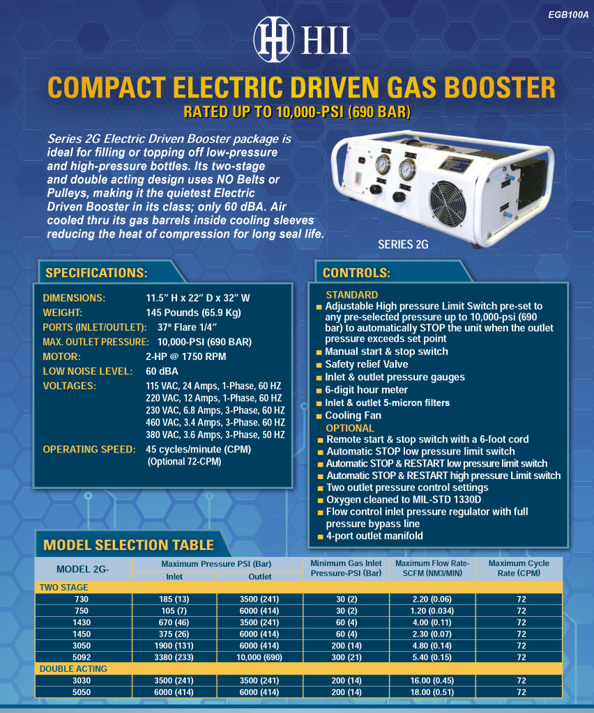 Electric Driven Nitrogen Boosters